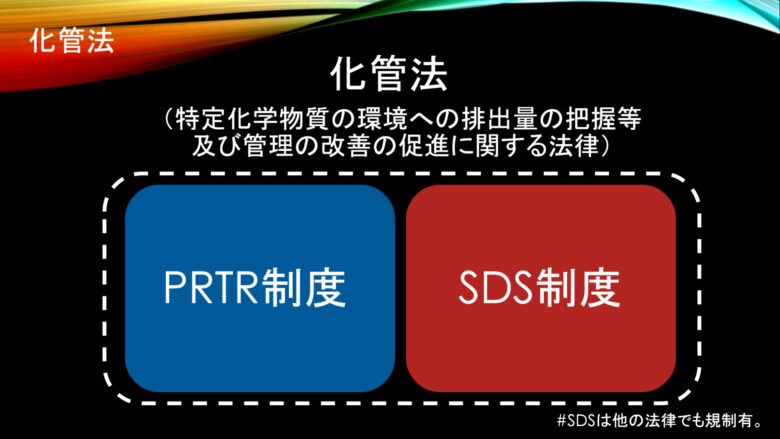 PRTR法（化学物質排出移動量届出制度）とは？～有機溶剤とPRTR法の関係～ / まっすーの有機溶剤情報局